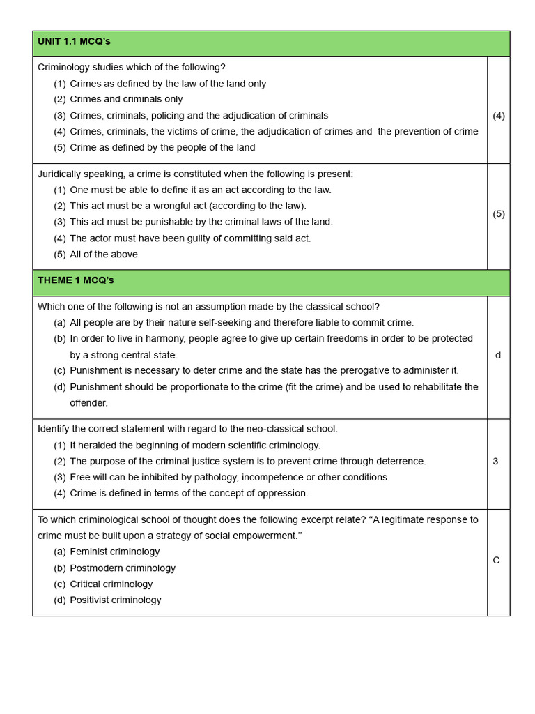 CMY1501 MCQ Theme 1-4 2024 S1 | PDF | Criminology | Crimes