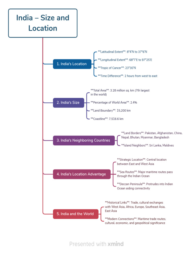 India - Size and Loc | PDF