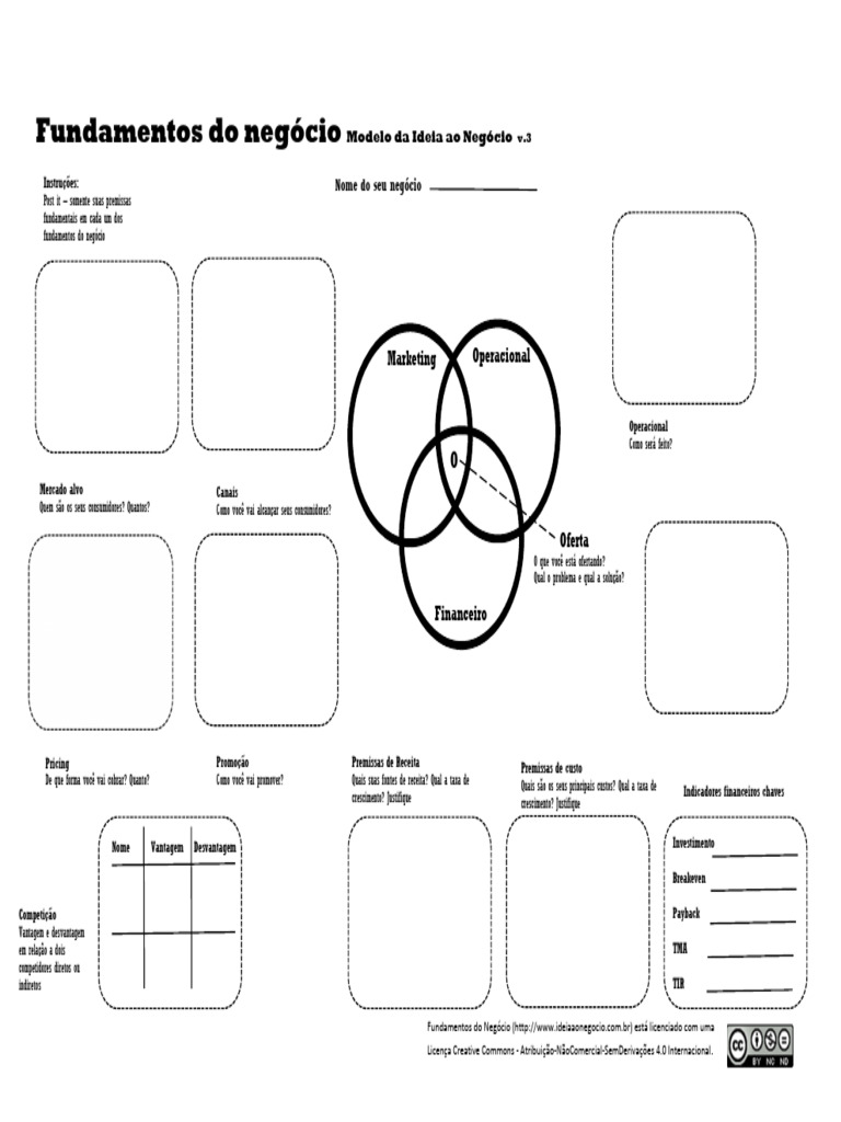 Business Fundamentals Canvas Portugues2019 | PDF