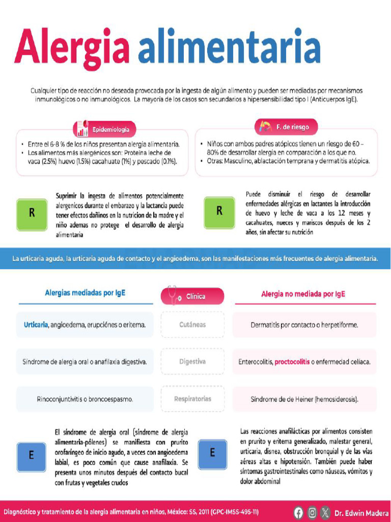 Alergia Alimentaria | PDF