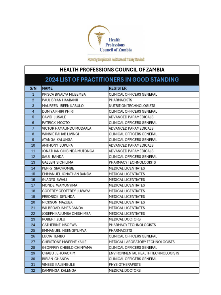 2024 List of Practitioners | PDF