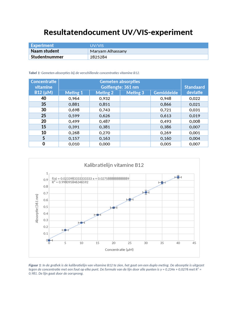 Resultaten UV-vis | PDF