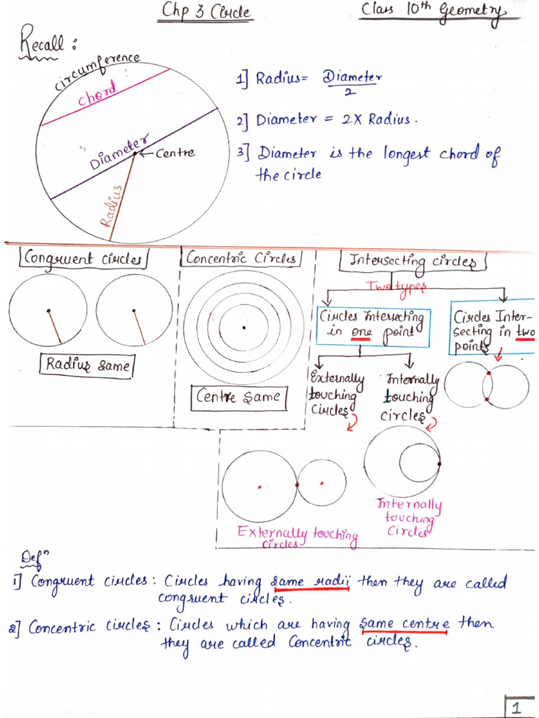 Circle Handwritten Short Notes by Galaxy of Maths (Updated) | PDF