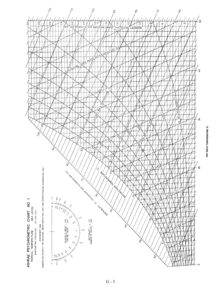 Psychrometric Chart | PDF
