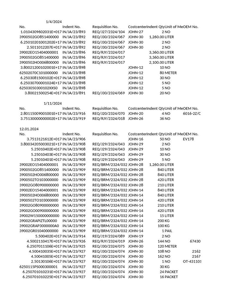 Indent Approval 2024 | PDF