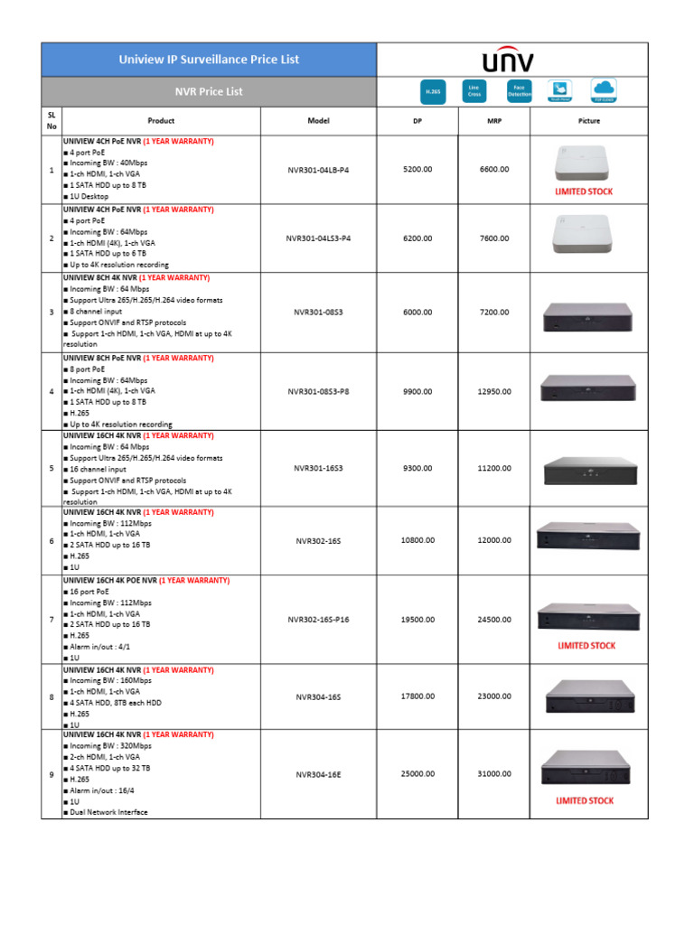 Uniview IP Surveillance System Price List - April 2024 | PDF