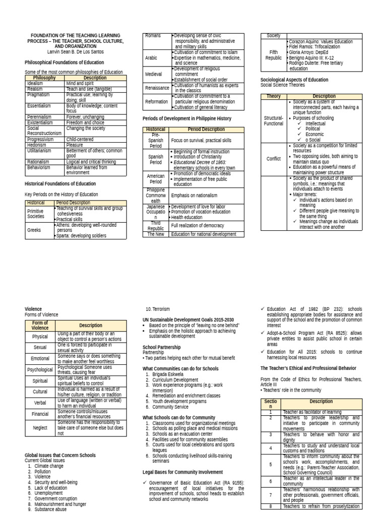 Foundation of The Teaching Learning Process | PDF