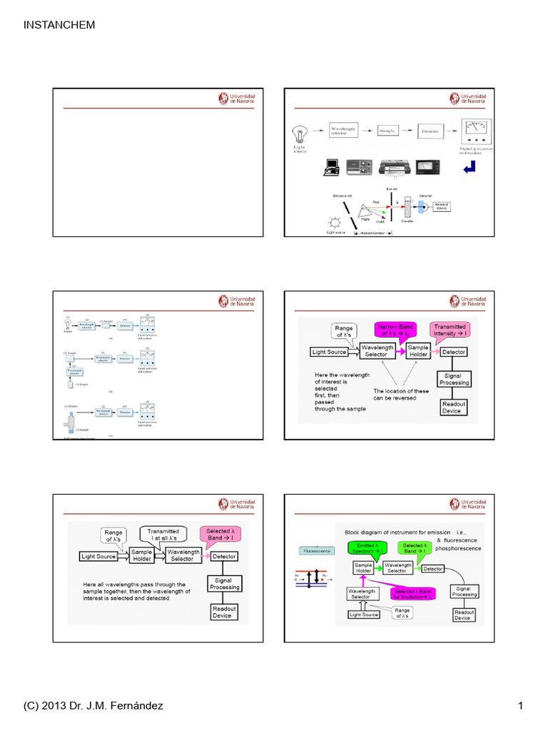 Lesson 2 | PDF