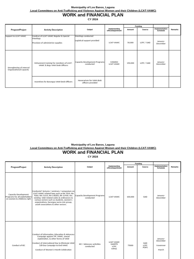 Sample Lcat Vawc WFP | PDF