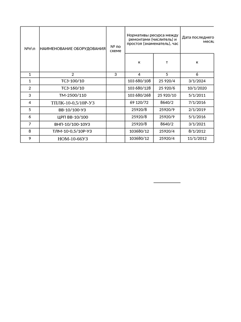 Tablitsa - PPR (1) .Xlsx Гладынюк | PDF