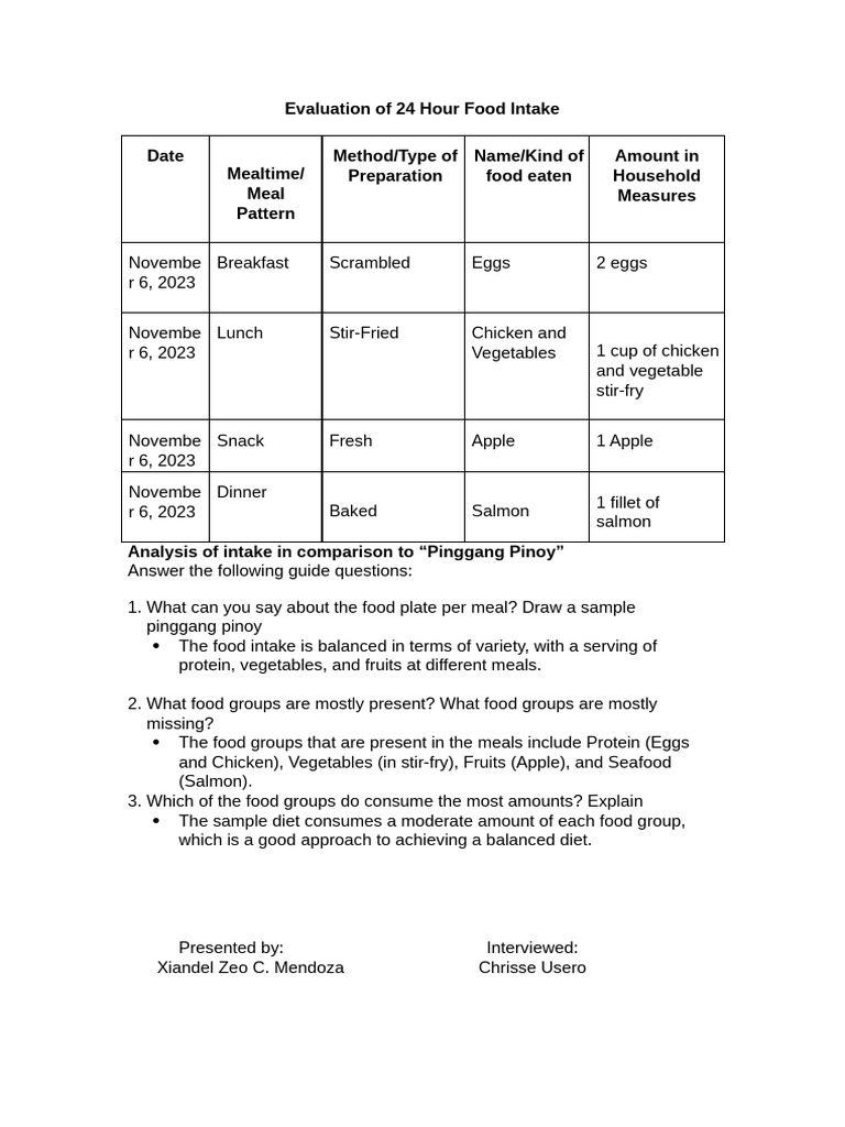 M1 Check in Activity - Online Interview and Assessment of Diet | PDF