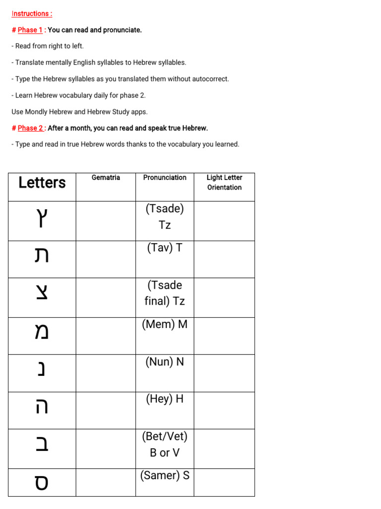 Learning Hebrew Table | PDF