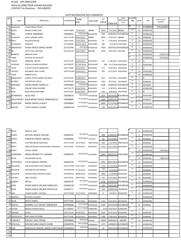 Liste Nominative Epc Eben Ezer 2022-2023 | PDF
