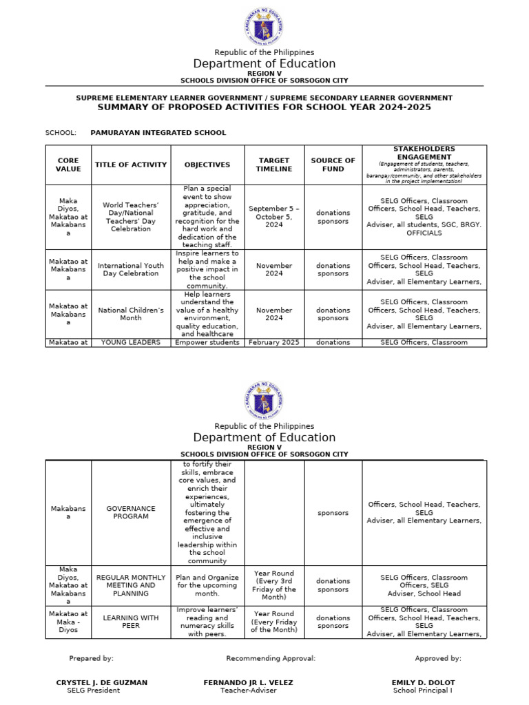 Summary of Proposed Activities | PDF