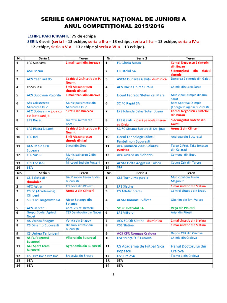 Anexa 6 - Campionatul National de Juniori A Si B - Seriile | PDF