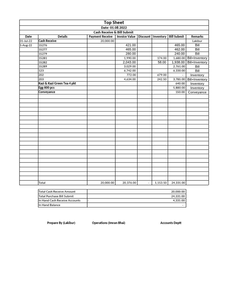 Daily Accounts Top Sheet | PDF