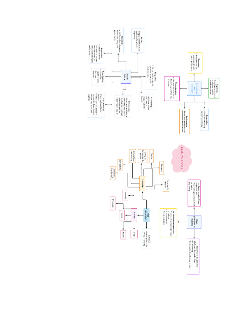 Mind Map Class | PDF