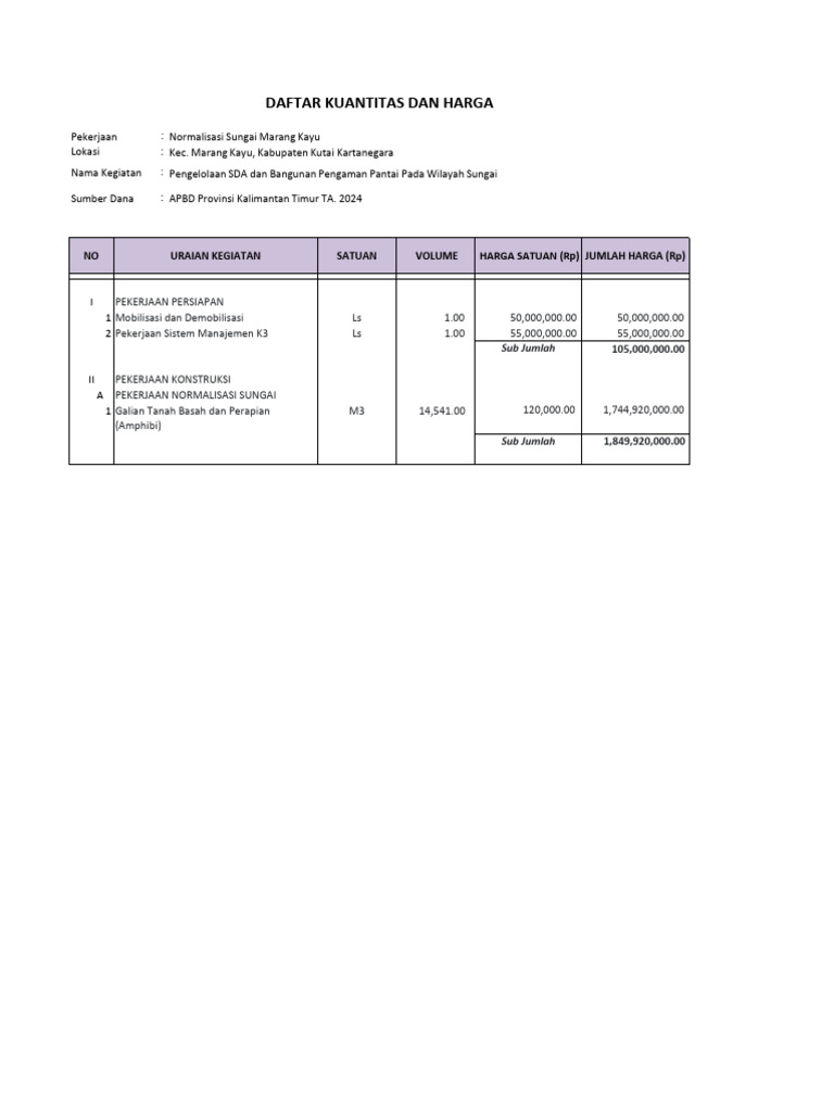 HPS Normalisasi Sungai Marang Kayu | PDF