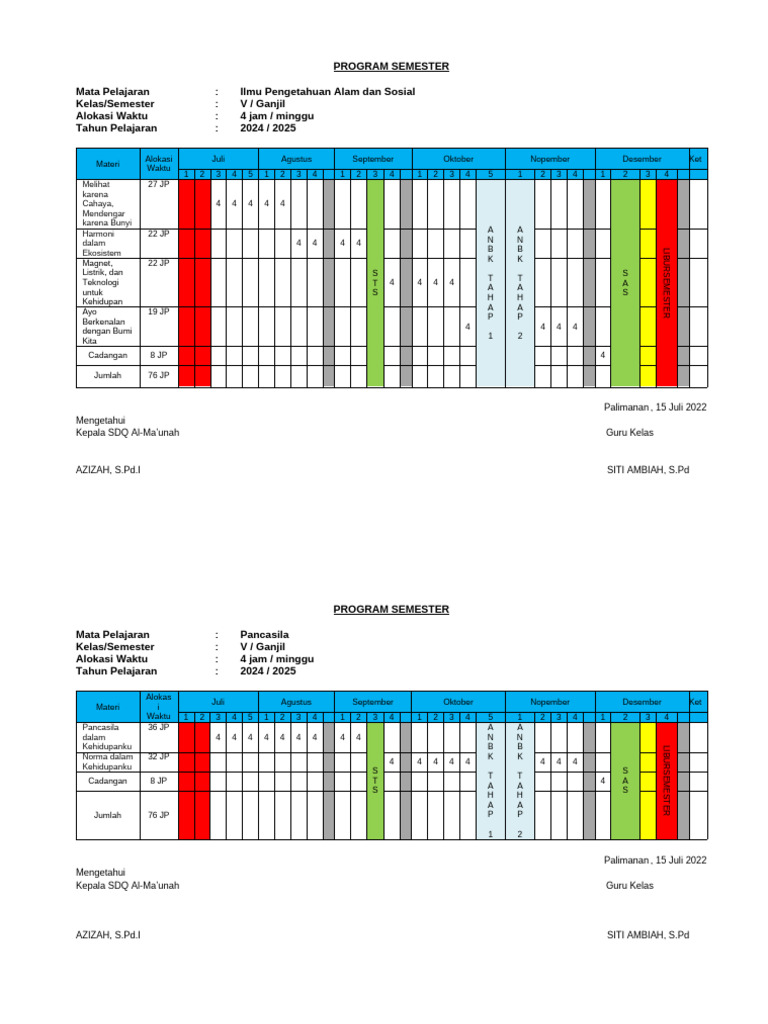 Program Semester Kelas 5 2024-2025 | PDF