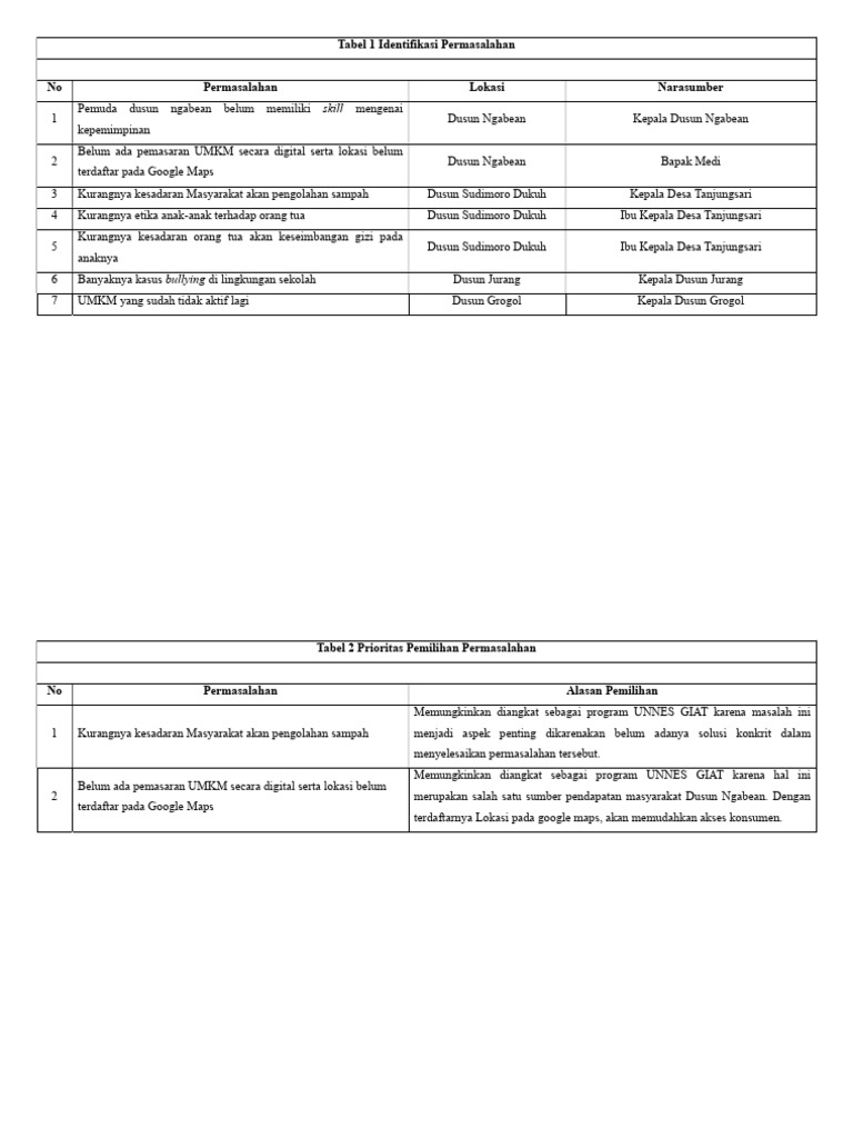 TABEL PROGRAM KERJA UNNES GIAT 9-TTD DPL, Kormades, Kades | PDF