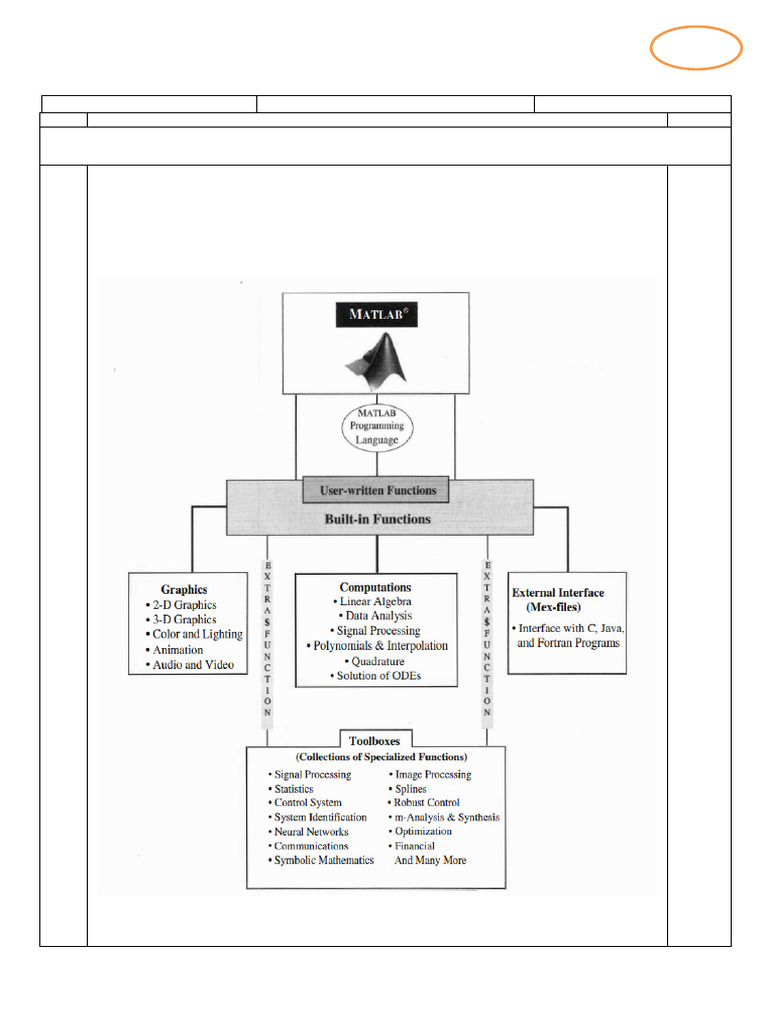 Bec358b Sch-Solution Vtu Set 2 | PDF | Matlab | Recursion