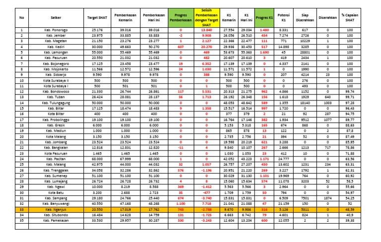 Progres k1 Kantah Se Jatim Tgl. 30-08-2024 | PDF