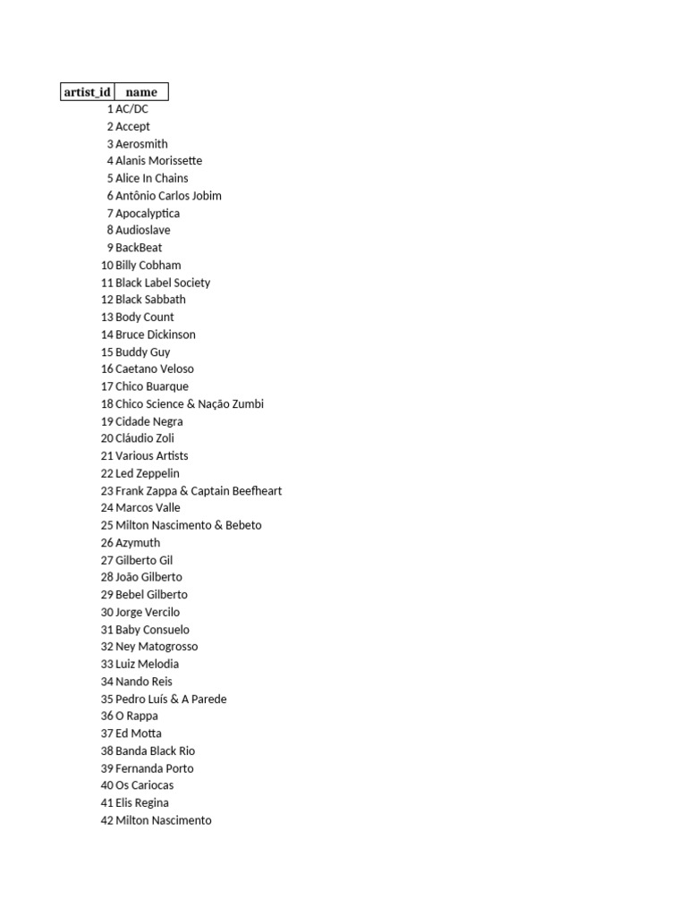 Artist Pdf