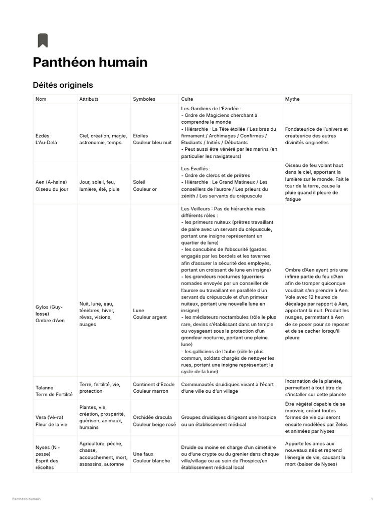 Panthéon Humain | PDF