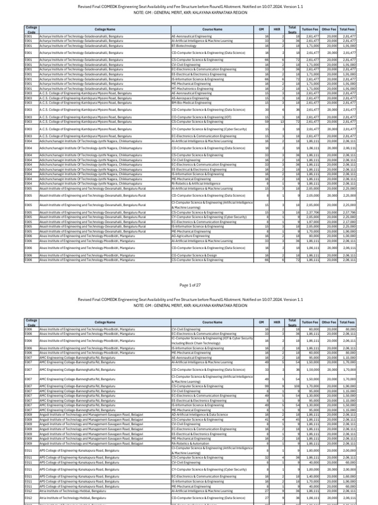 Revised Final COMEDK Engineering Seat Availability and Fee Notified On 10.07.24 Version 1.1 PDF ...