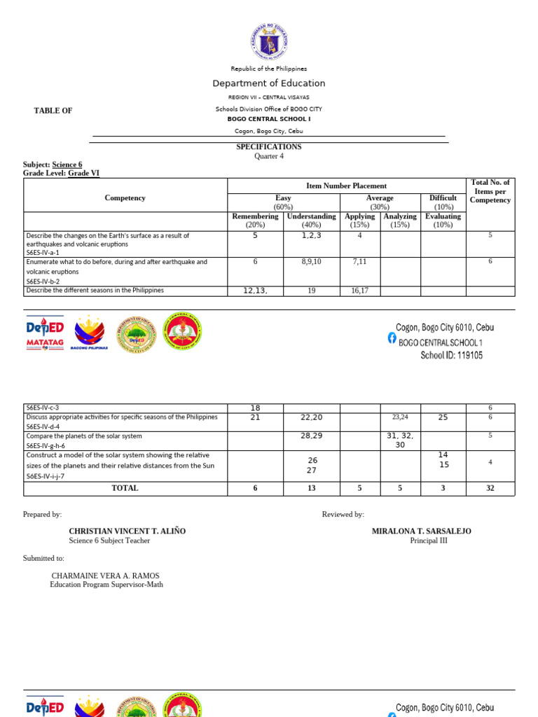 Sci 6 Tos | PDF