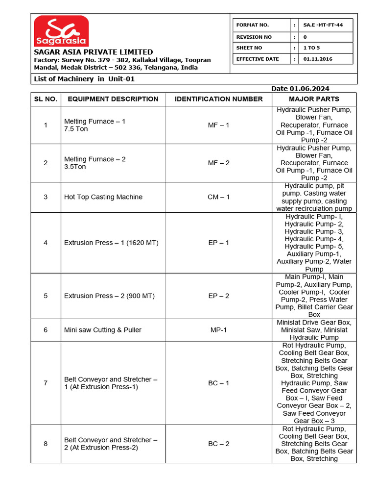 List of Machinery Unit 1 | PDF