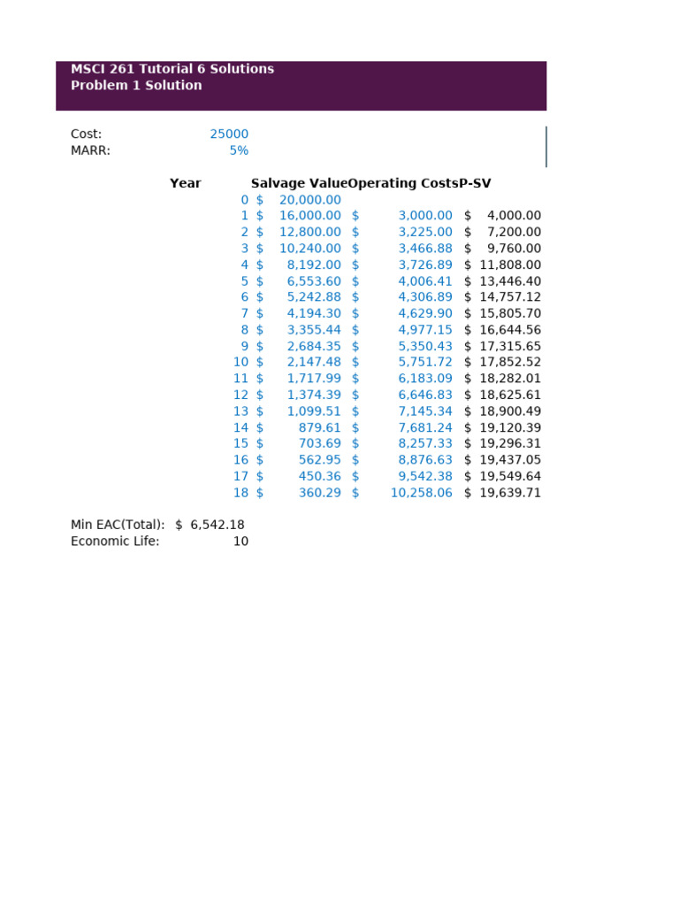 Tutorial 6 Solutions | PDF