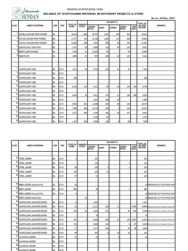 Latest Report | PDF