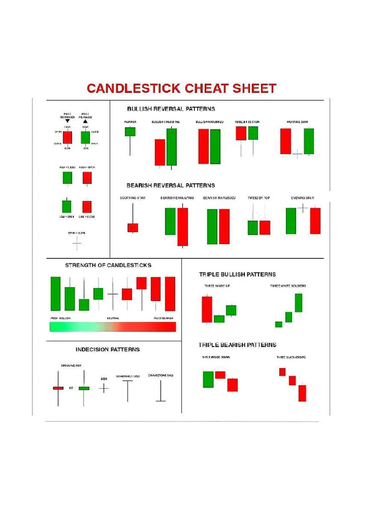 1 Candlestick | PDF