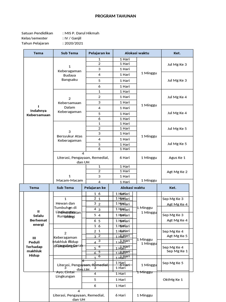 Program Tahunan KLS 4 2020-2021 | PDF