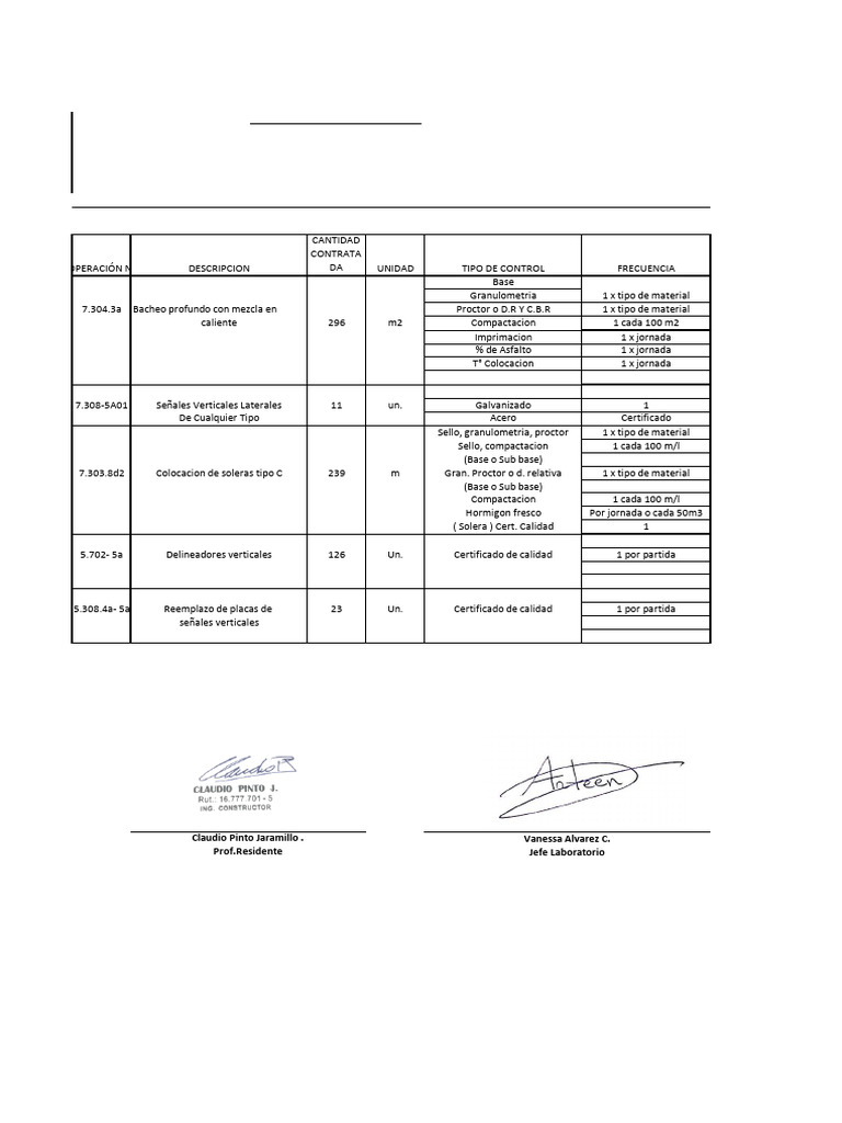 Plan de Muestreo Safi 327.261-Los Robles CJP | PDF