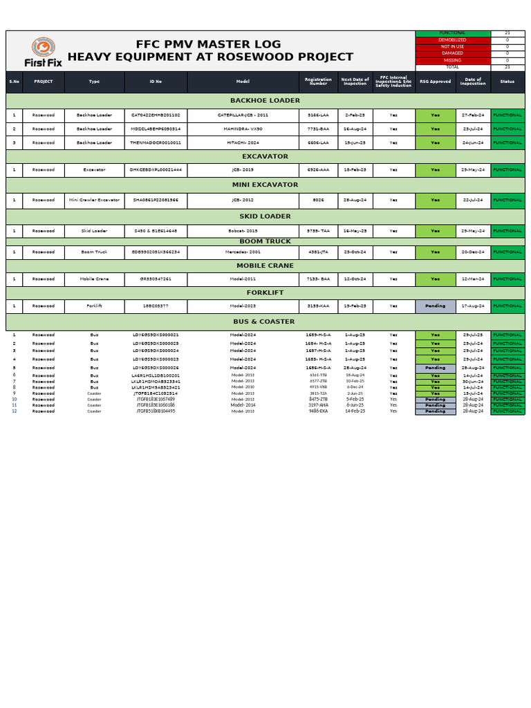 FFC PMV-MASTER LOG 01-Aug-2024 | PDF