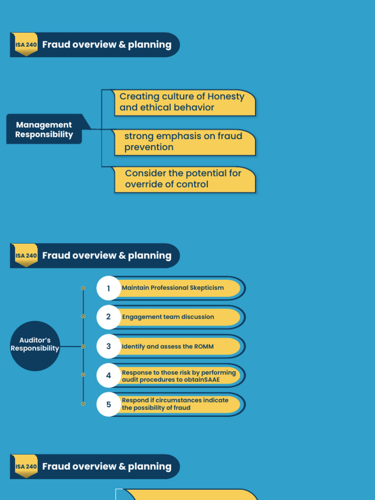 1 ISA 240 Fraud Overview & Planning | PDF