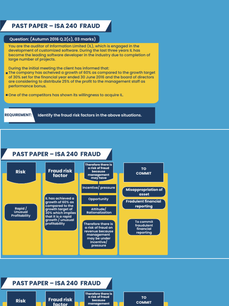ISA 240 Practice Question Part 2 | PDF