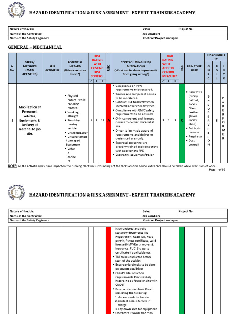 Hazard Identification & Risk Assesment | PDF
