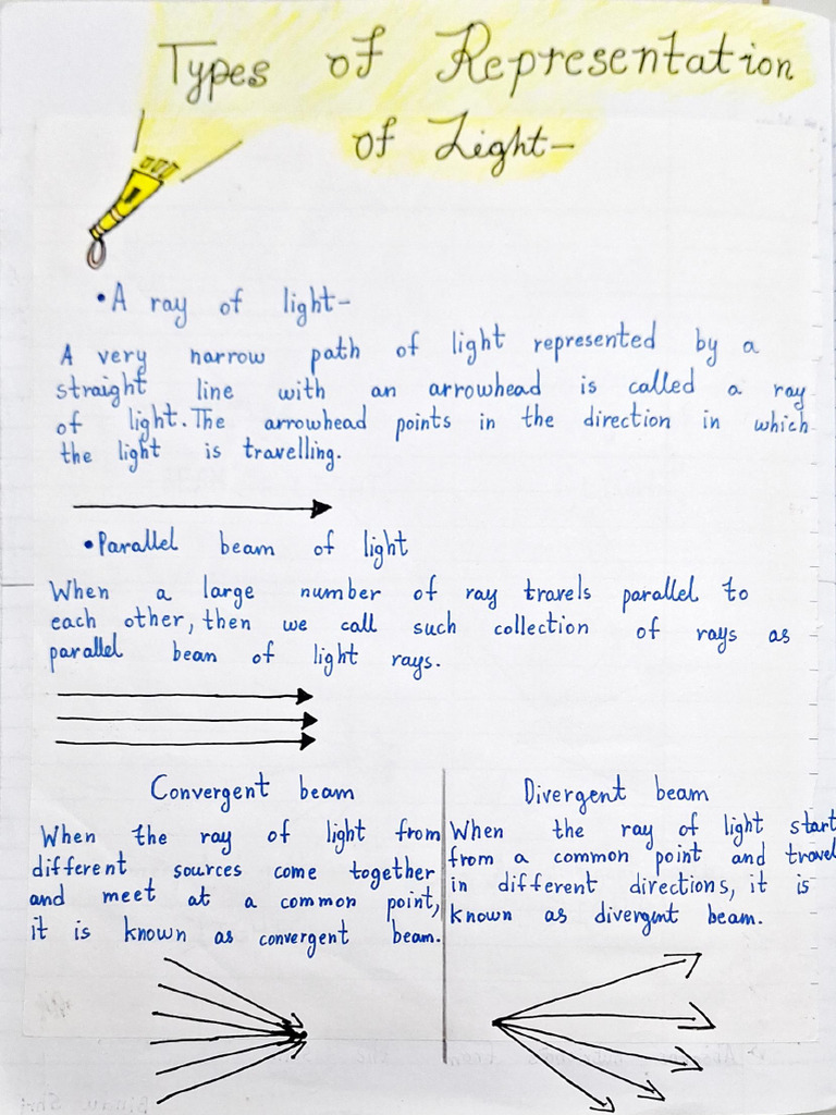 Science - Chap 2 LIGHT, SHADOW & REFLECTION | PDF