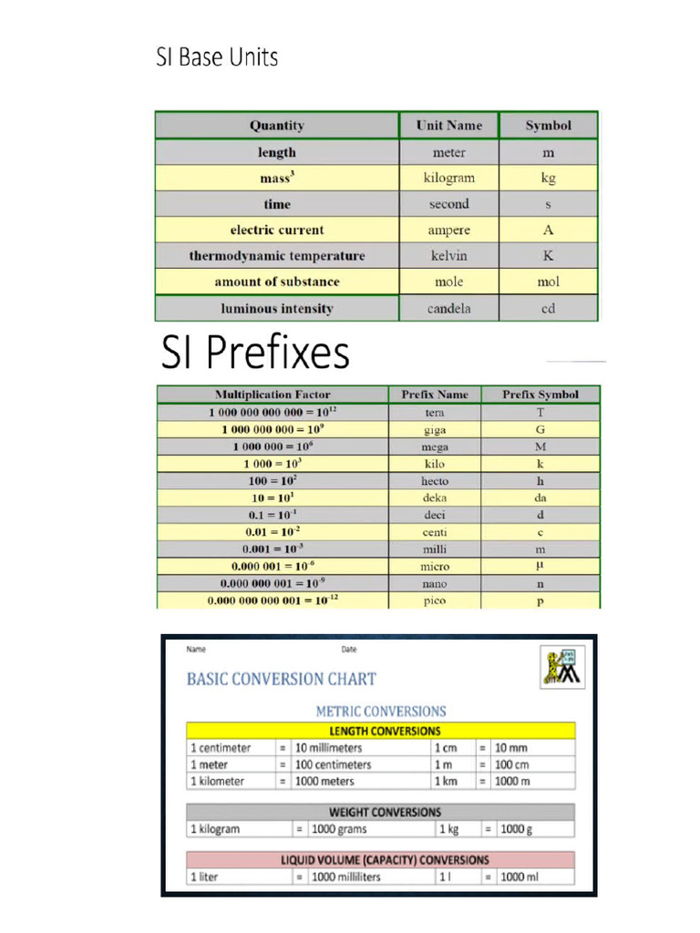 CONVERSION-TABLE | PDF