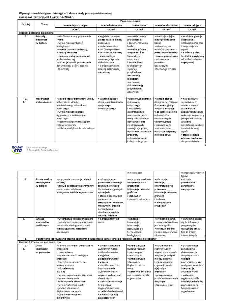 Wymagania Edukacyjne Klasa 1 Zakres Rozszerzony | PDF