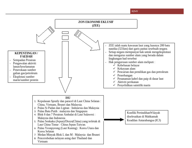 ZON EKONOMI EKLUSIF | PDF