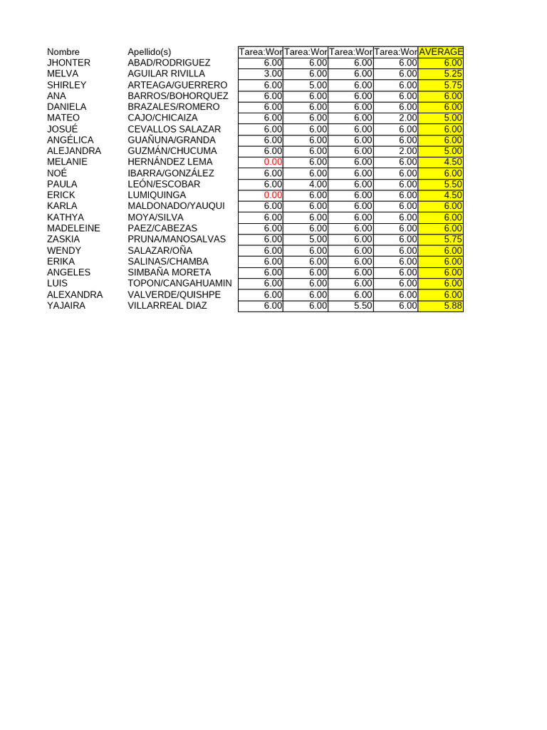 Grades 7a 1p Checked | PDF