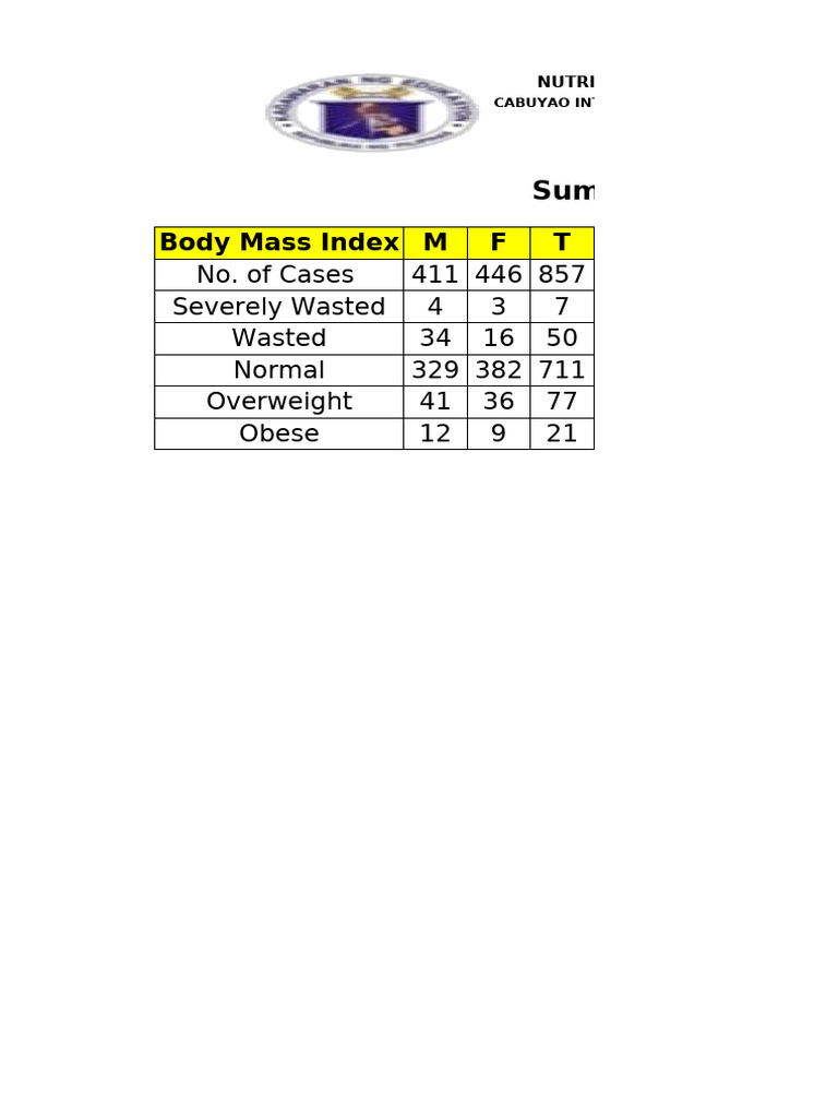 Summary of Nutritional Status Baseline Grade 8 Sy 2024-2025 | PDF
