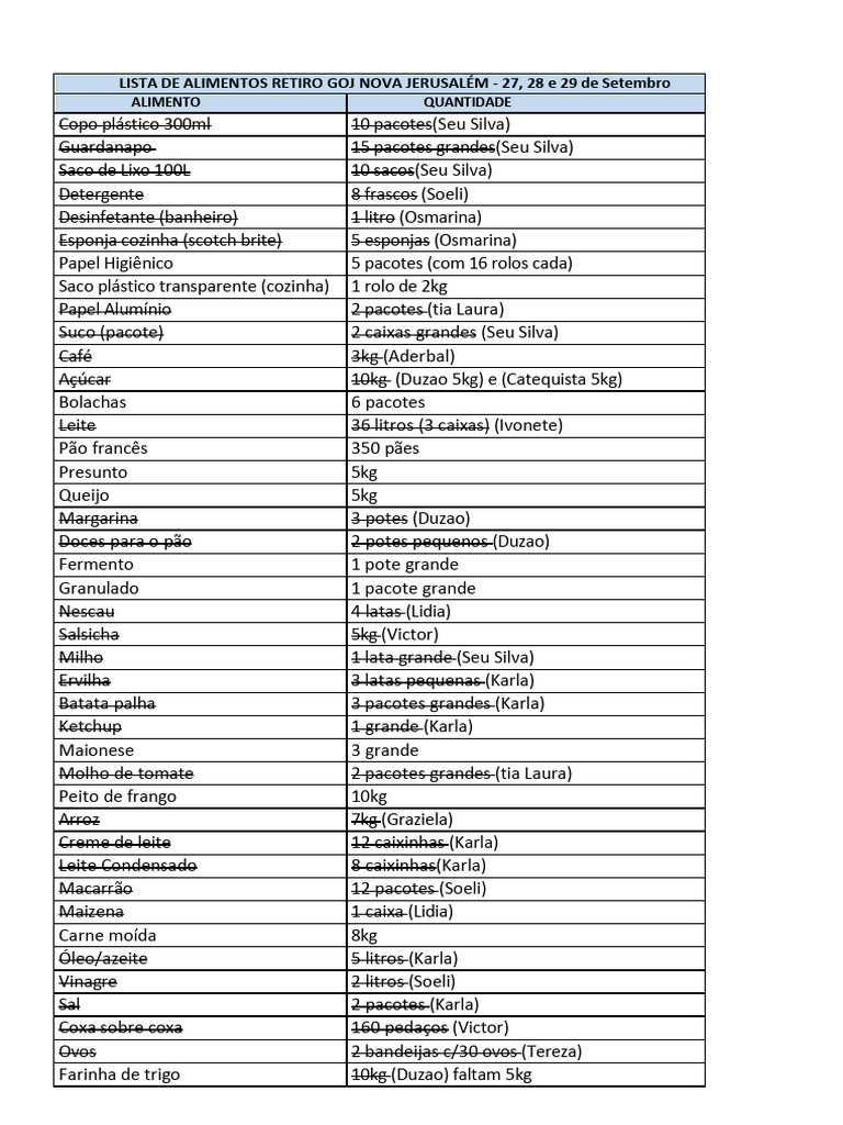 Lista de Alimentos Retiro Goj Nova Jerusalém 2024 | PDF