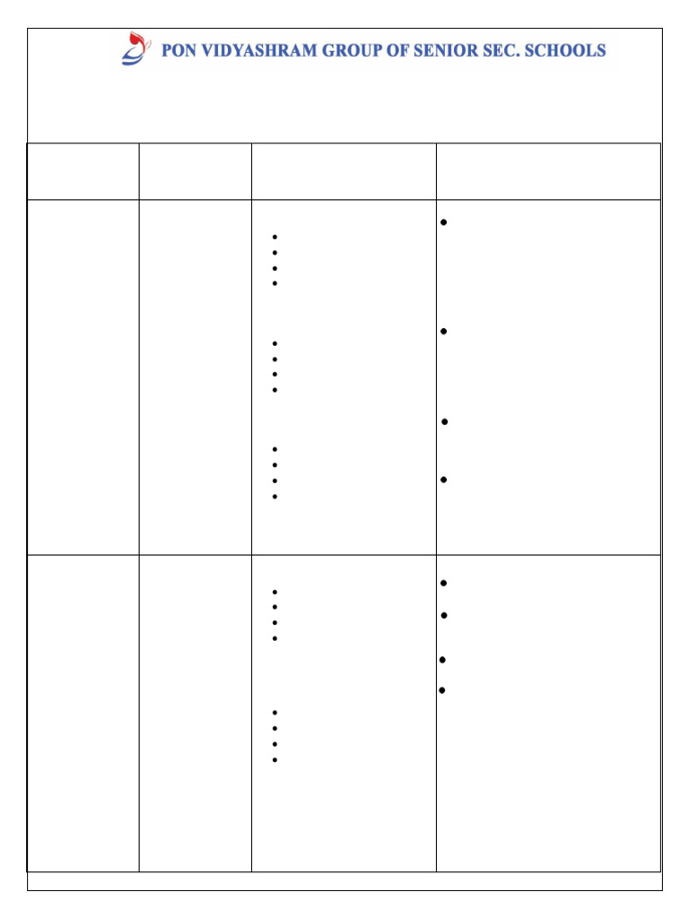 LKG Formative Assessment I Syllabus | PDF | Shape | Triangle