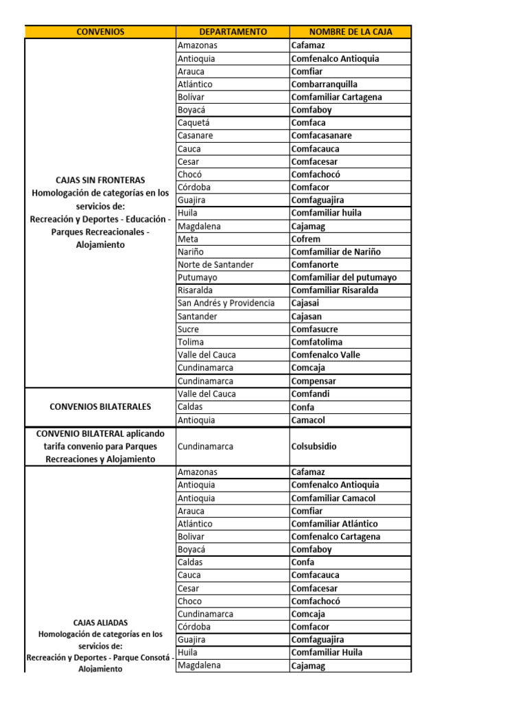Lista-de-cajas-en-convenio | PDF