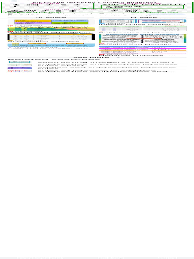 Negative and Positive Rules Chart Addition and Subtraction - Google ...